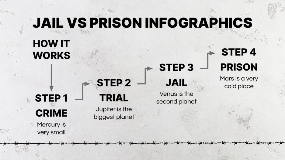 Infografía comparativa entre cárcel y prisión