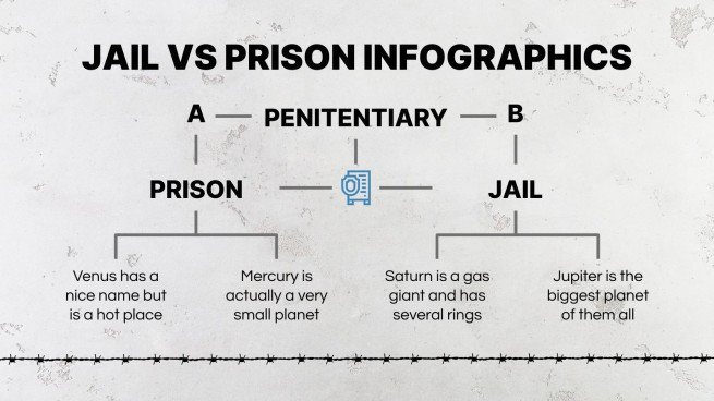 Jail vs Prison Comparison Infographics