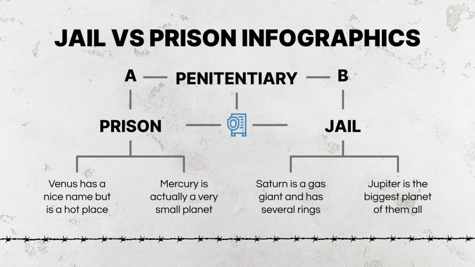 Infografía comparativa entre cárcel y prisión