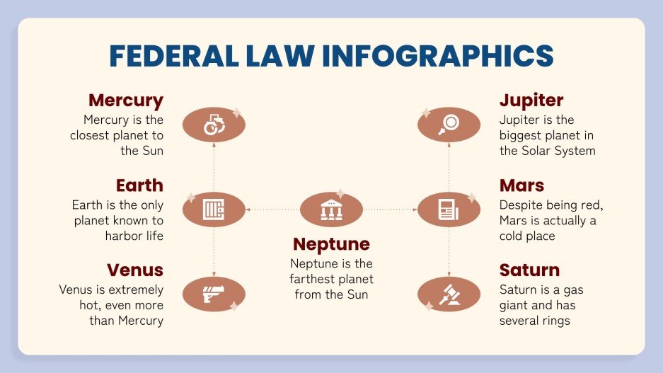 Federal Law Enforcement Training Center Infographics