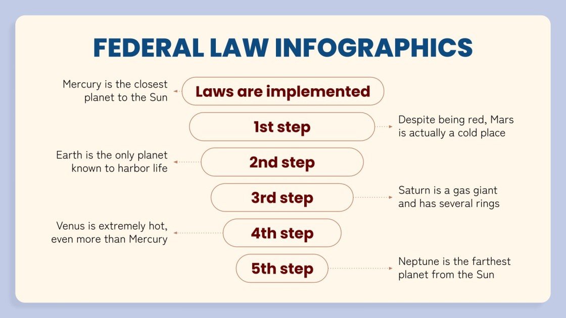 Federal Law Enforcement Training Center Infographics