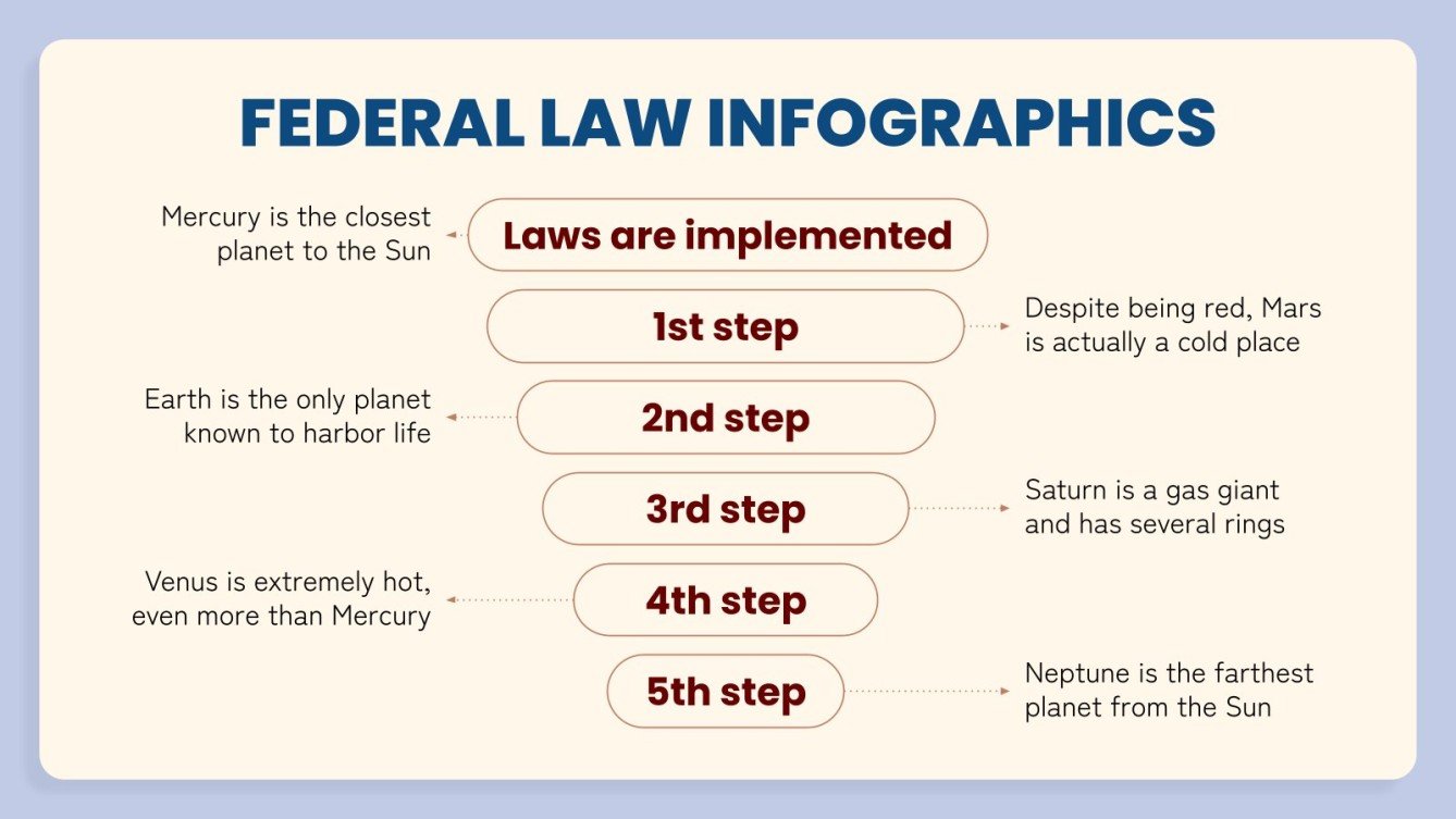 Federal Law Enforcement Training Center Infographics