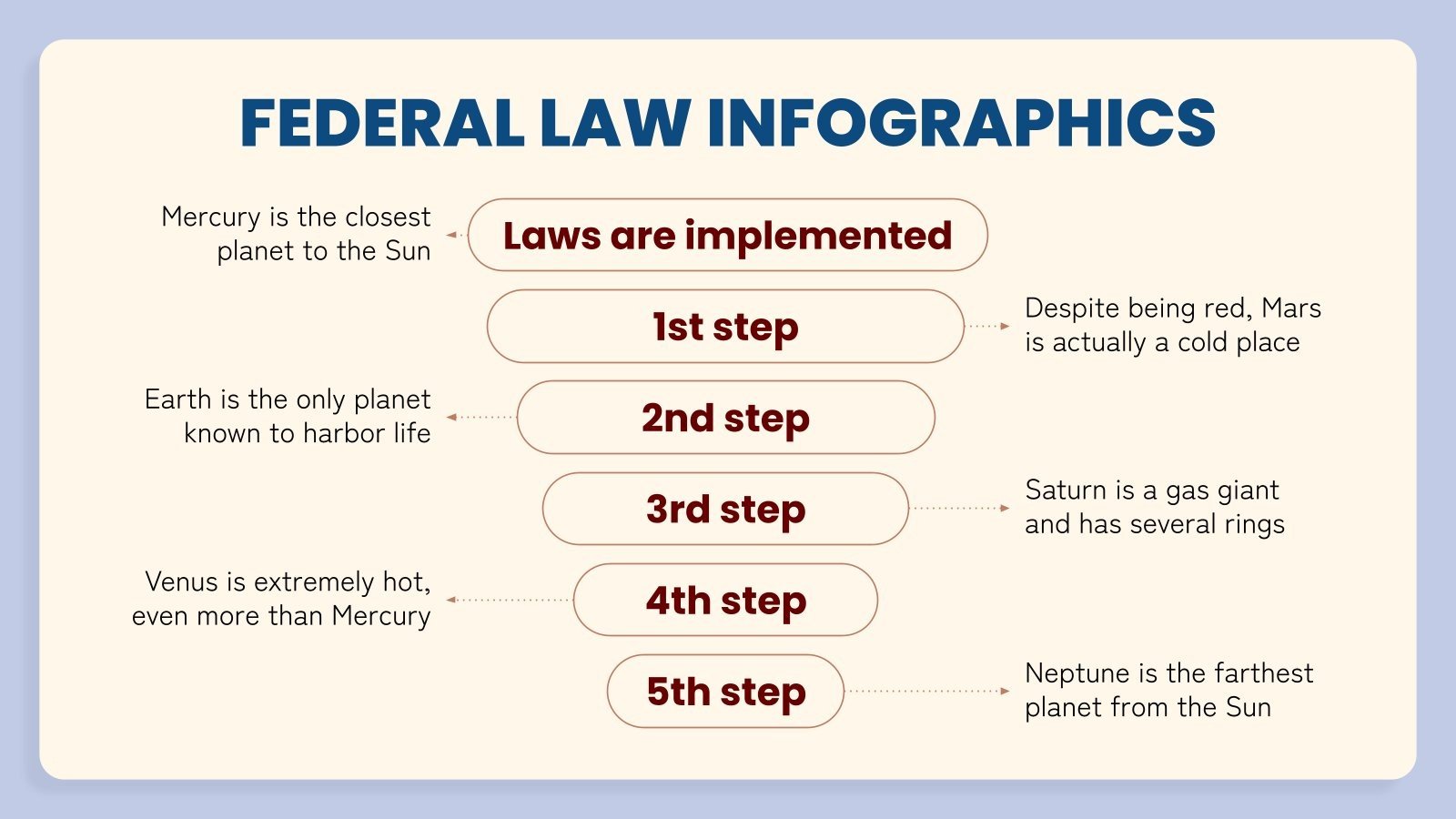 Federal Law Enforcement Training Center Infographics