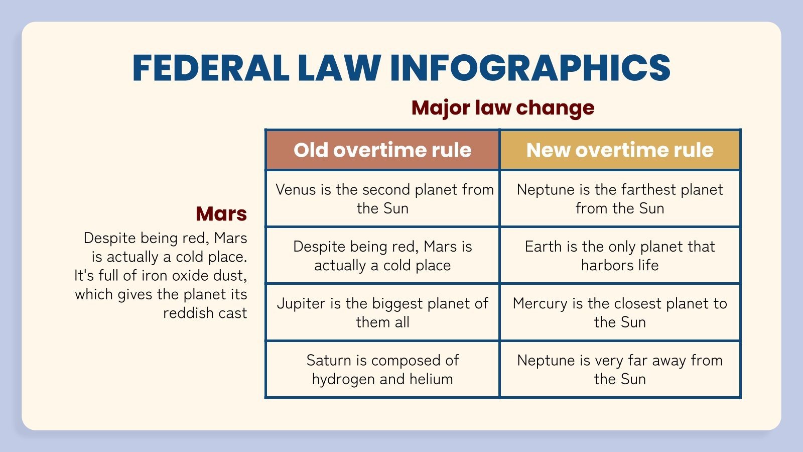 Federal Law Enforcement Training Center Infographics