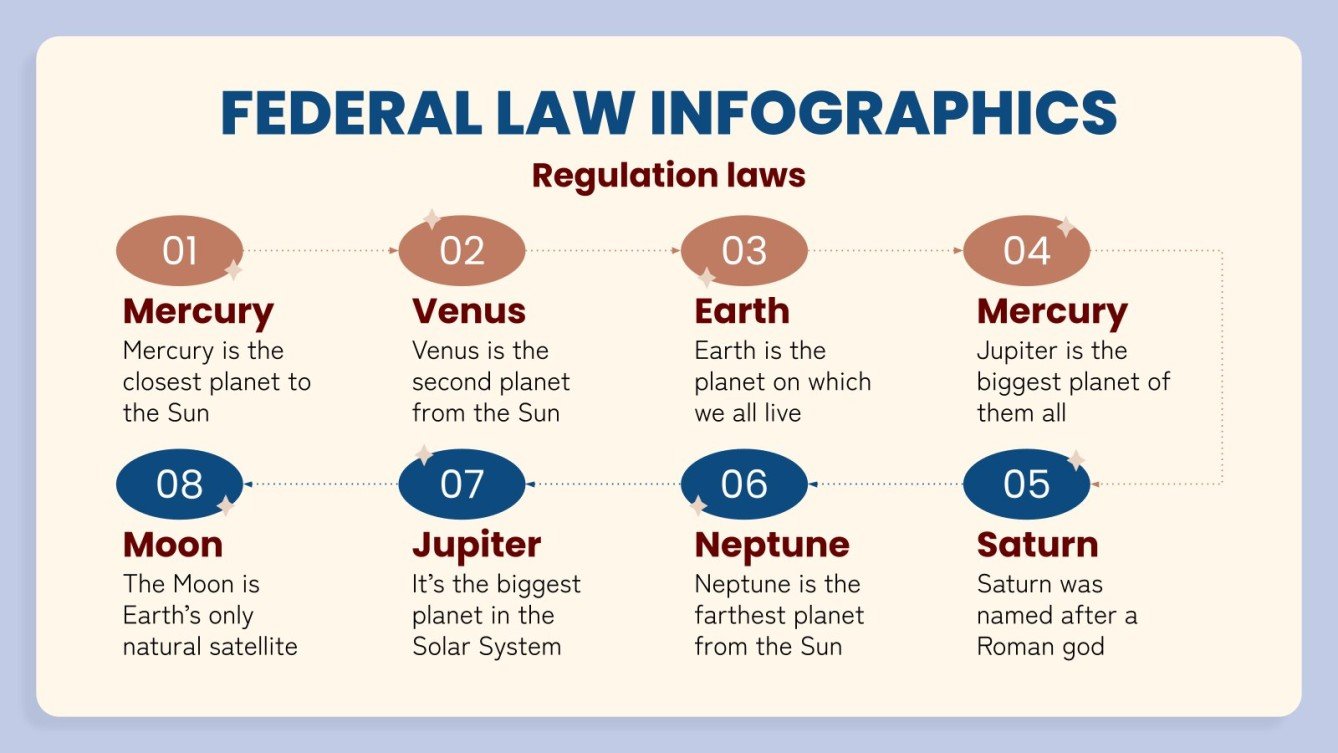 Federal Law Enforcement Training Center Infographics