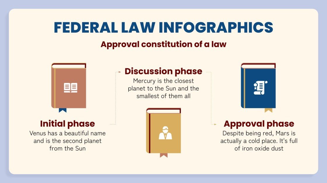 Federal Law Enforcement Training Center Infographics