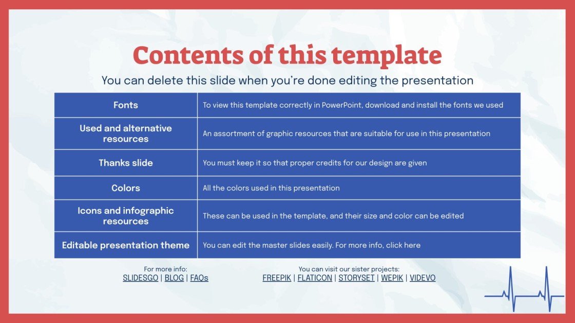 Electrocardiogram (EKG) Minitheme Presentation