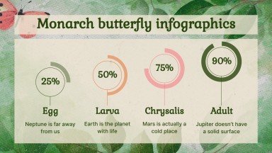 Infografía de defensa de tesis de mariposa monarca
