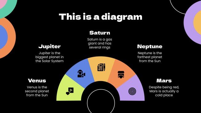 Social Media Report with Cycle Diagrams Presentation