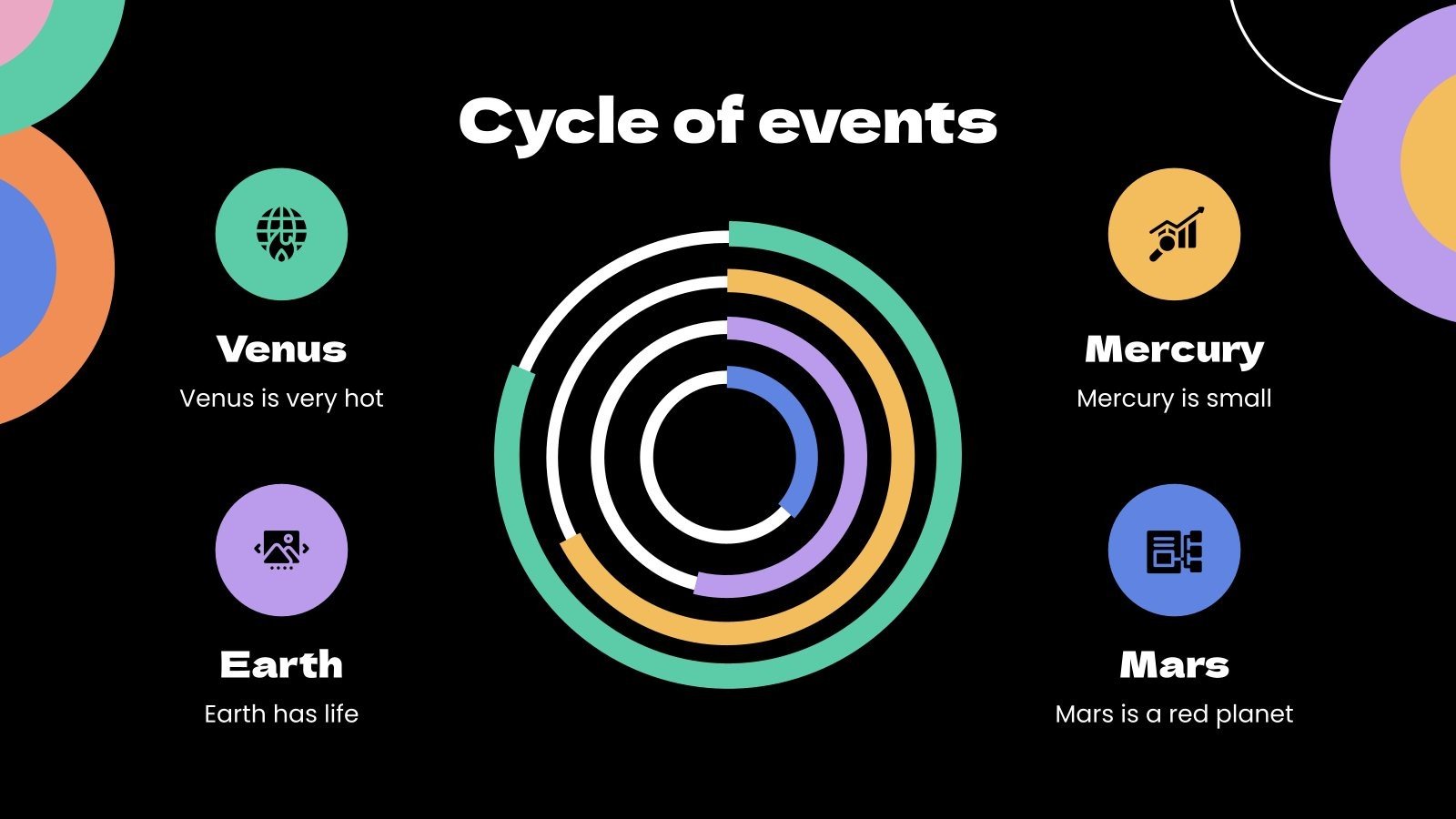 Social Media Report with Cycle Diagrams Presentation