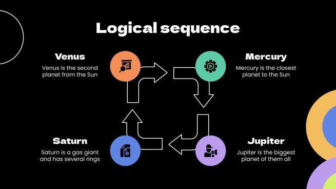 Social Media Report with Cycle Diagrams Presentation