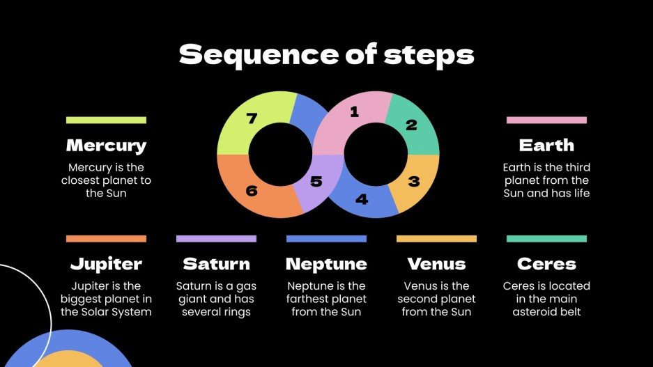 Social Media Report with Cycle Diagrams Presentation