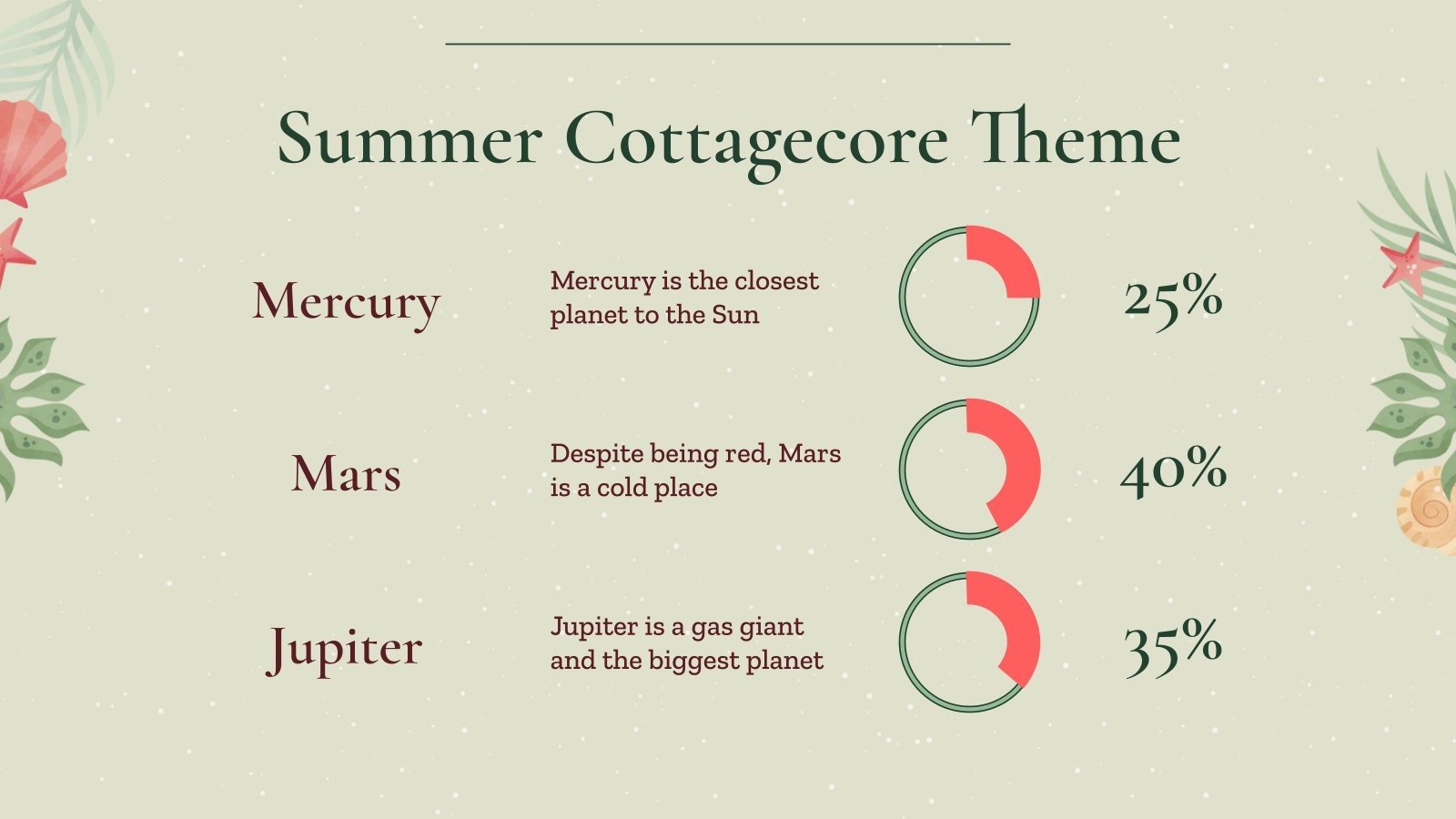 Summer Cottagecore Theme Infographics Template