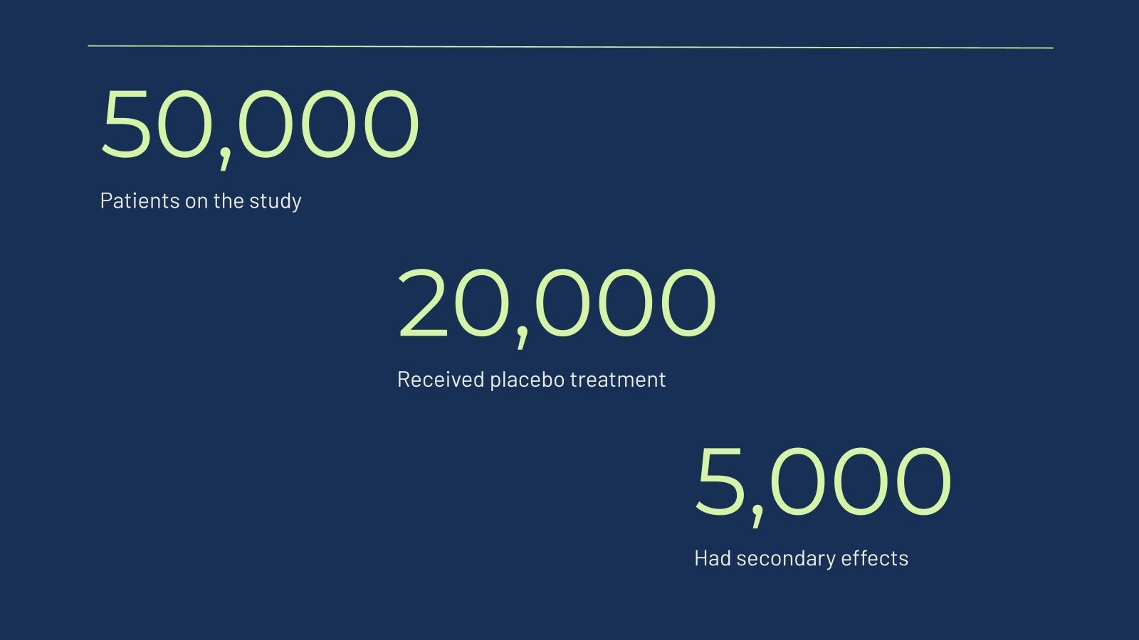 Coronary Atherosclerosis Case Study Presentation