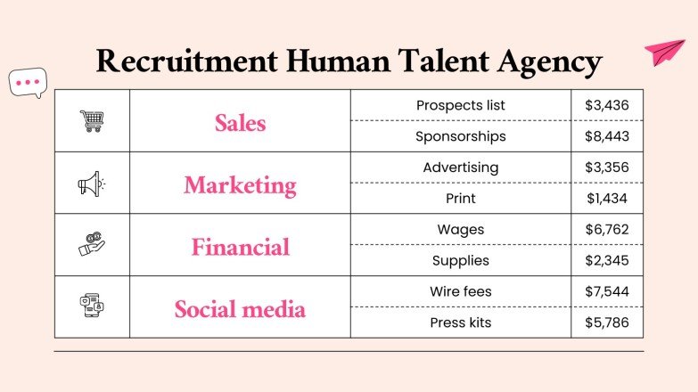 Recruitment Human Talent Agency Infographics Template
