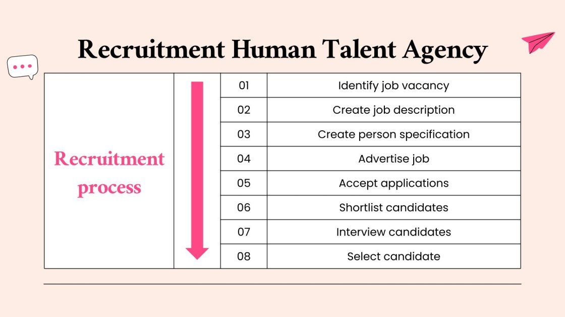 Recruitment Human Talent Agency Infographics Template