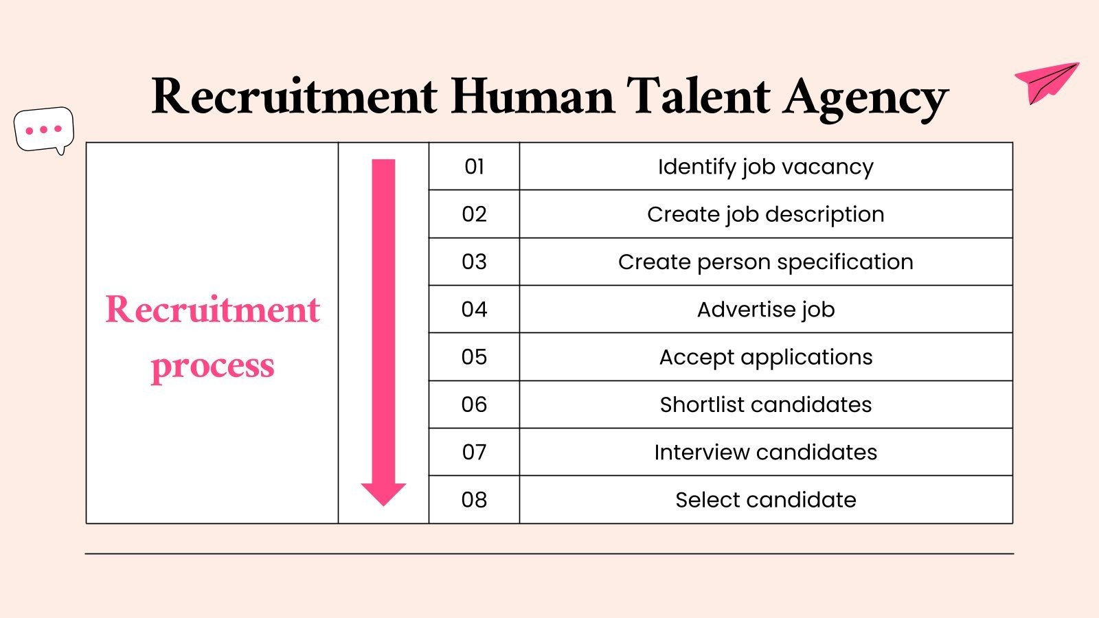 Recruitment Human Talent Agency Infographics Template