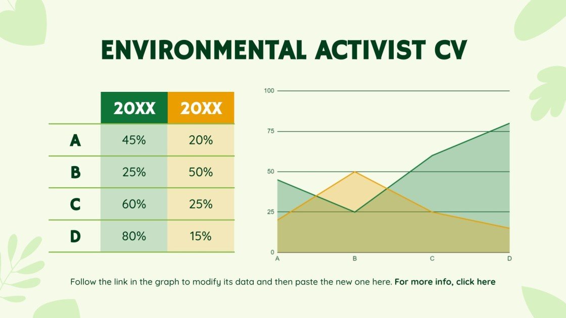 Environmental Activist CV Infographics Template