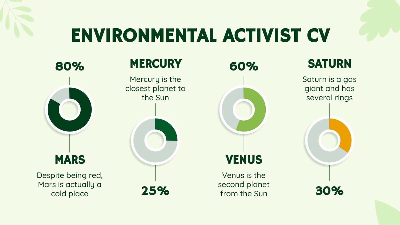 Environmental Activist CV Infographics Template