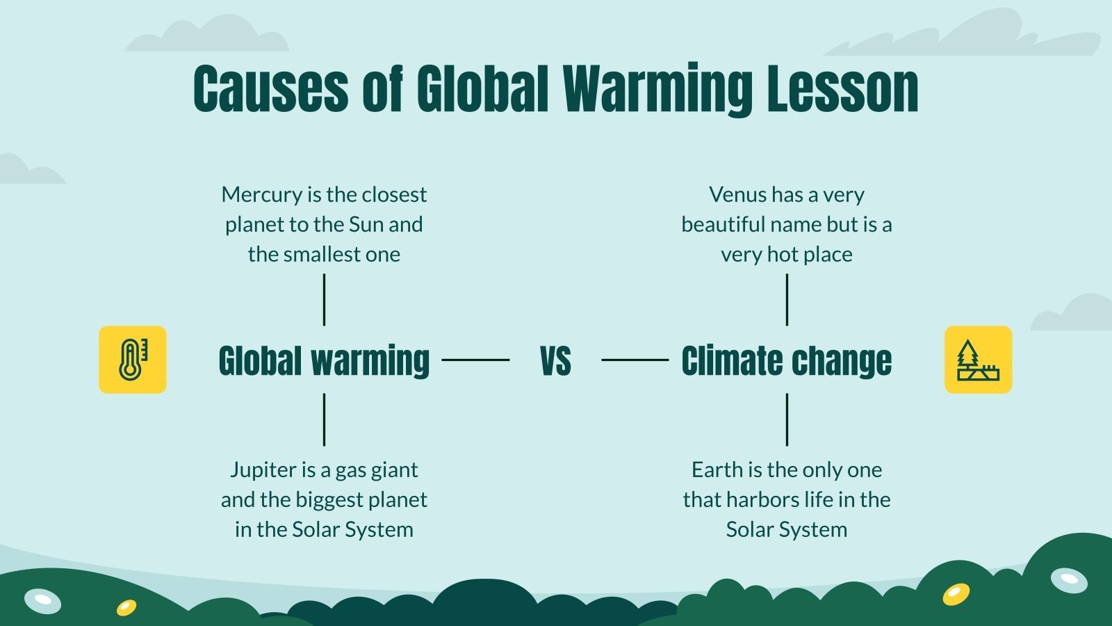 Leçon sur les causes du réchauffement climatique