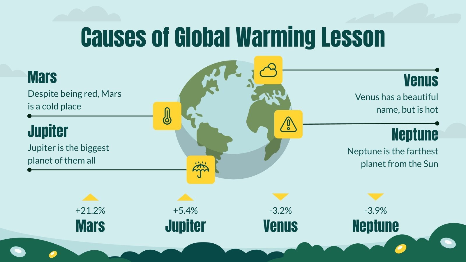 Leçon sur les causes du réchauffement climatique