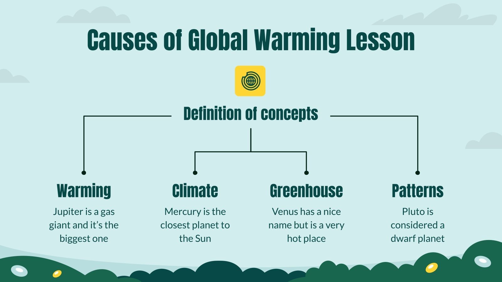 Leçon sur les causes du réchauffement climatique