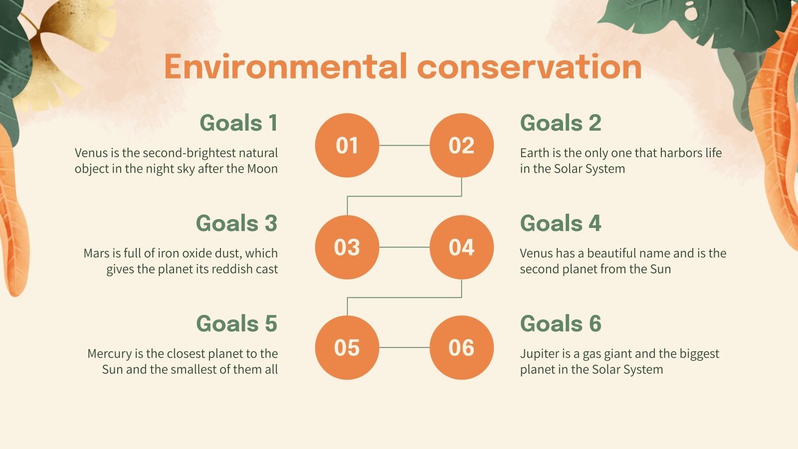 Infografía: propuesta de proyecto de conservación ambiental