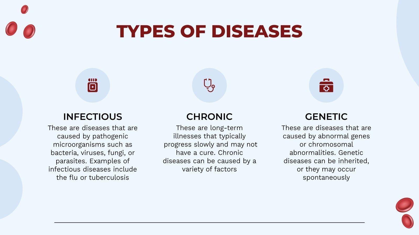 Red Blood Cell Disorder: Anemia Presentation