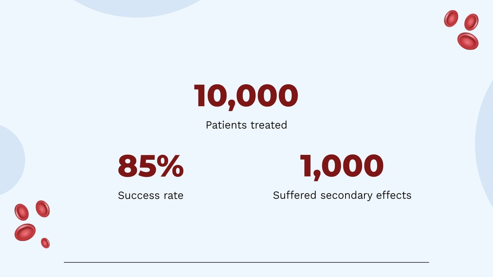 Red Blood Cell Disorder: Anemia Presentation