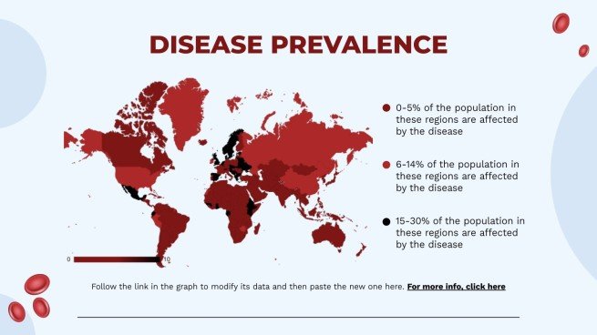 Red Blood Cell Disorder: Anemia Presentation