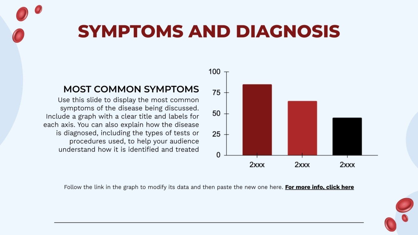 Red Blood Cell Disorder: Anemia Presentation