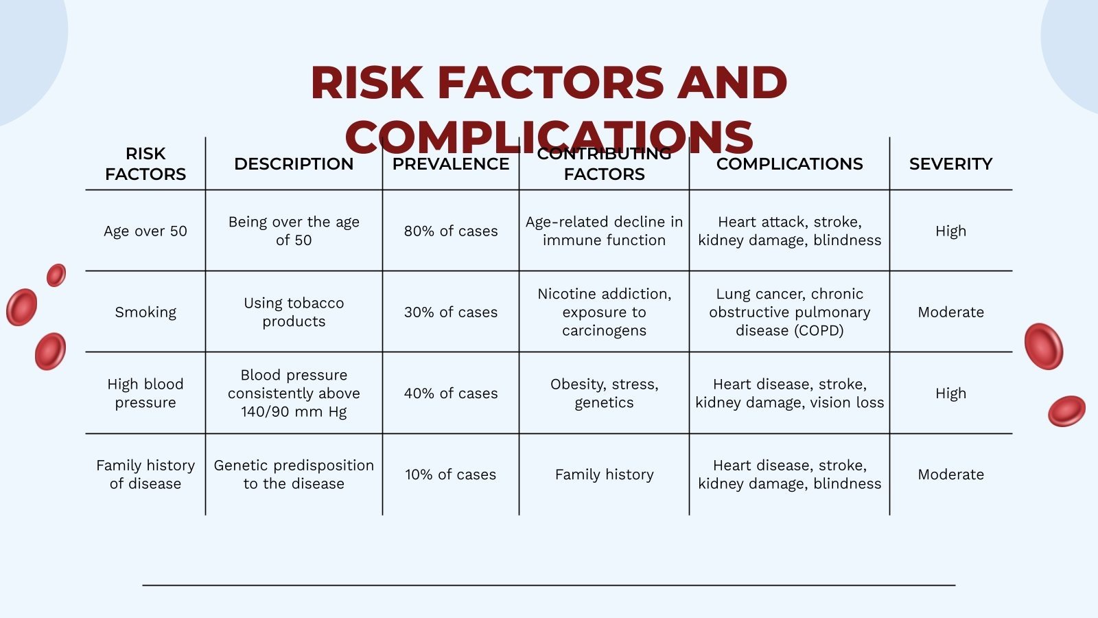 Red Blood Cell Disorder: Anemia Presentation