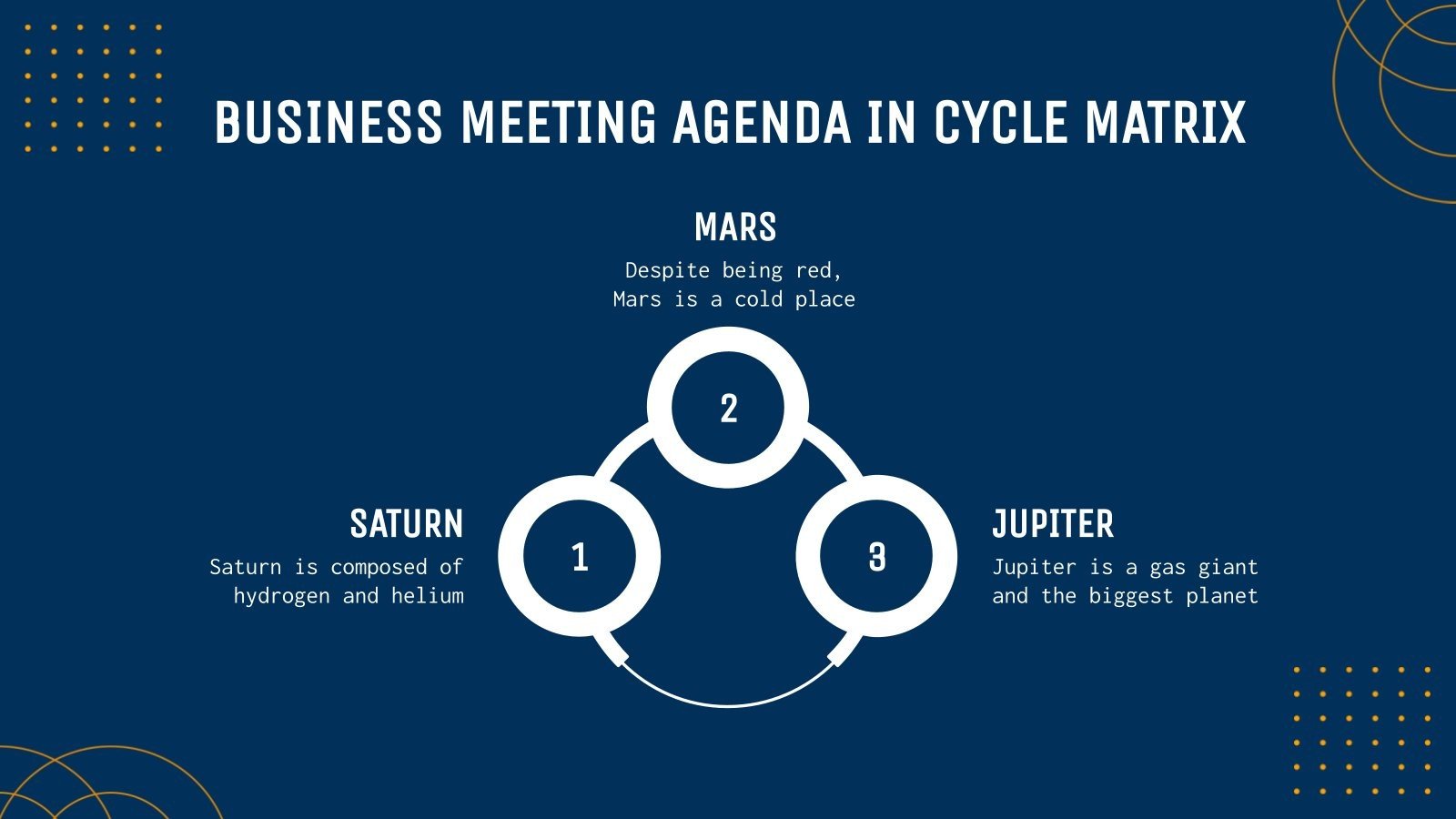 Cycle Diagrams Theme for a Business Meeting Presentation