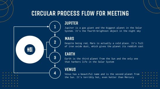 Cycle Diagrams Theme for a Business Meeting Presentation