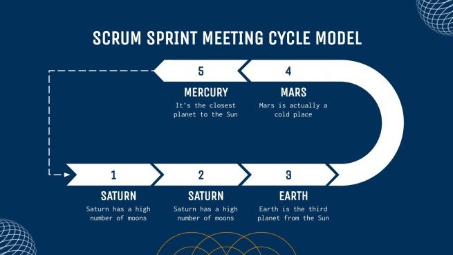 Cycle Diagrams Theme for a Business Meeting Presentation