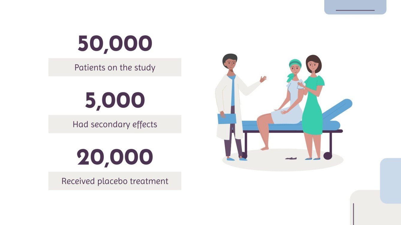 Oncology Case Study Presentation