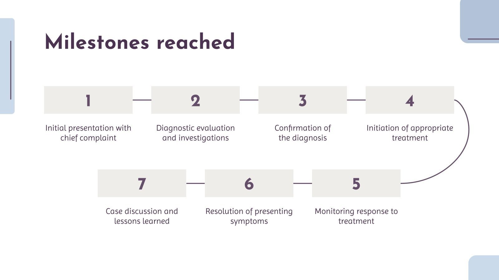 Oncology Case Study Presentation