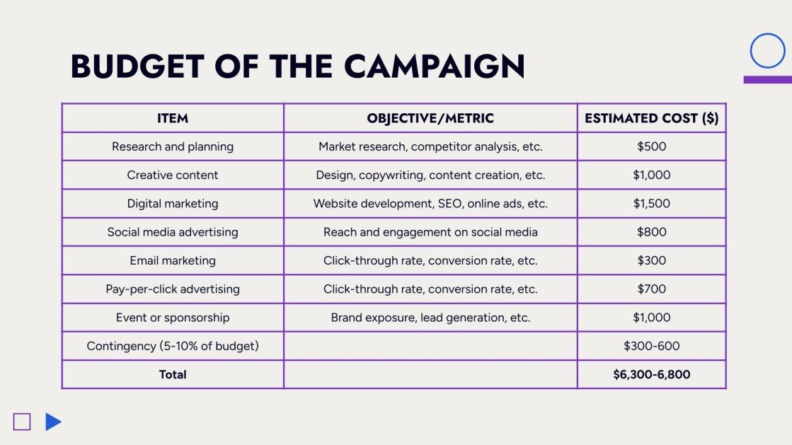 Automotive Industry Marketing Campaign Presentation
