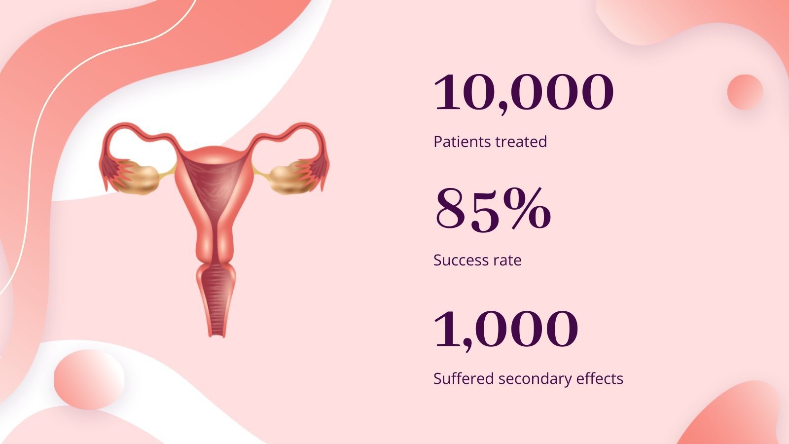 Cervical Cancer Disease Presentation