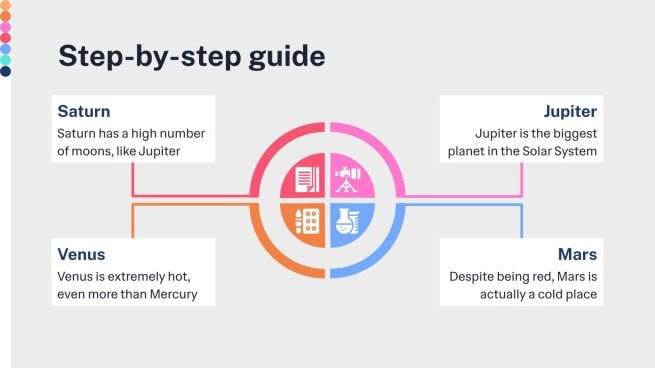 High School Lesson with Cycle Diagrams Presentation