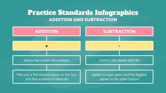 Maths Subject for Elementary - 3rd Grade: Practice Standards