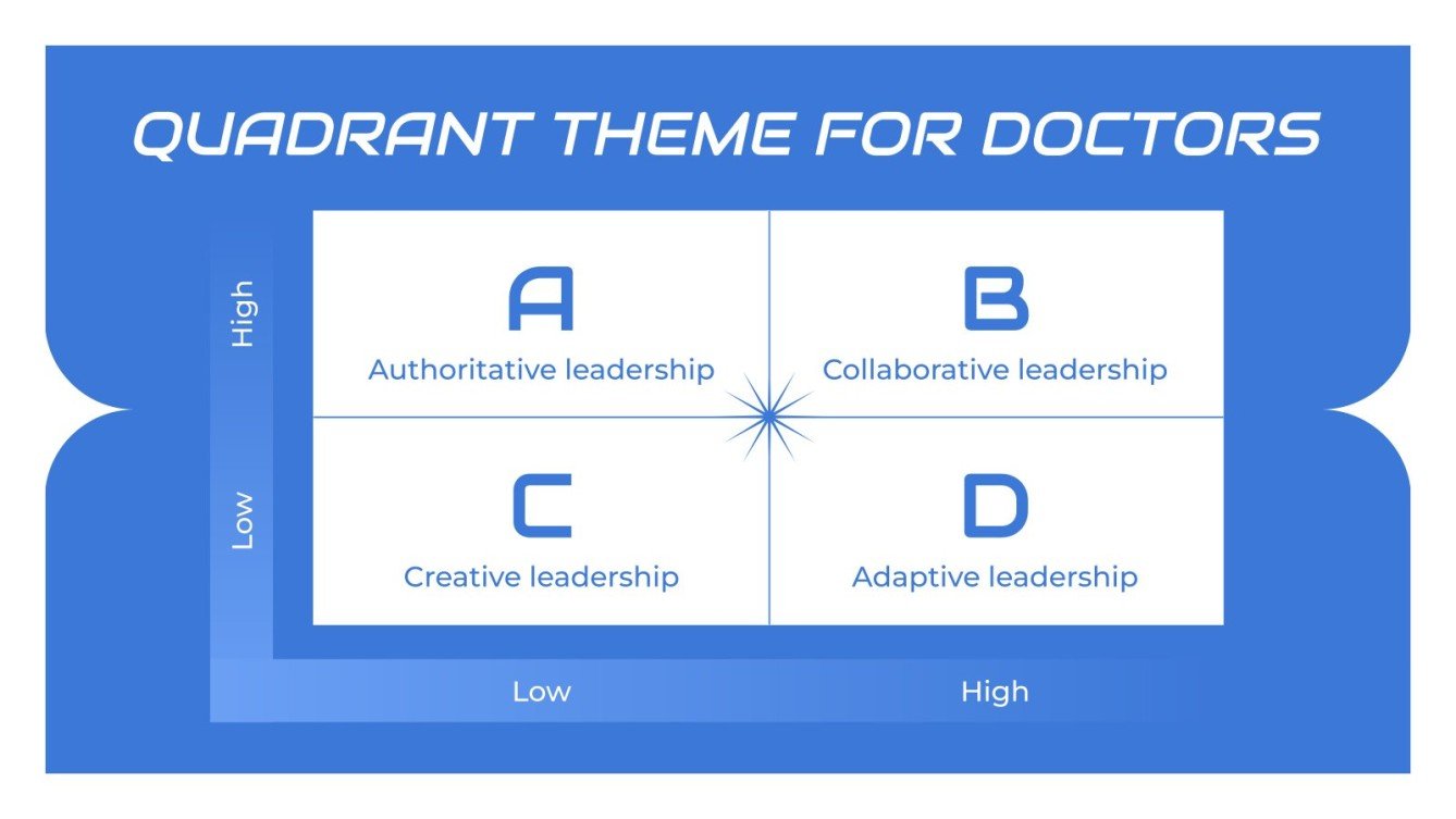 Quadrant Theme for Doctors Presentation