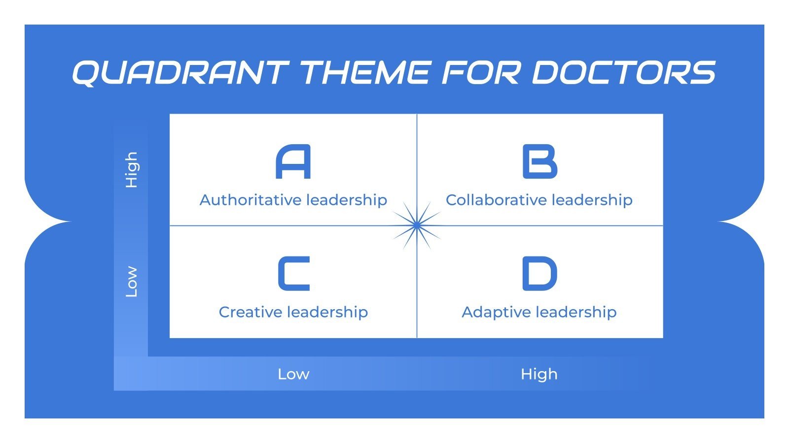 Quadrant Theme for Doctors Presentation