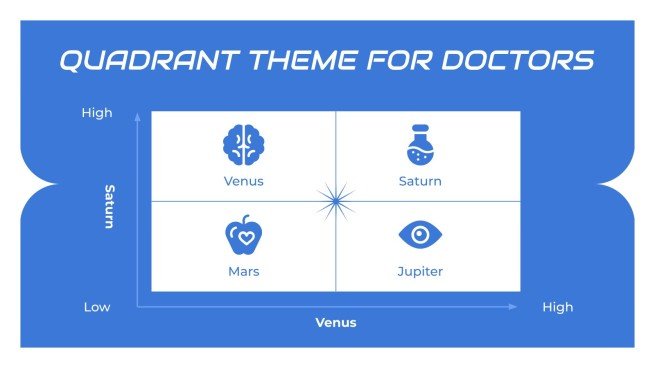Quadrant Theme for Doctors Presentation
