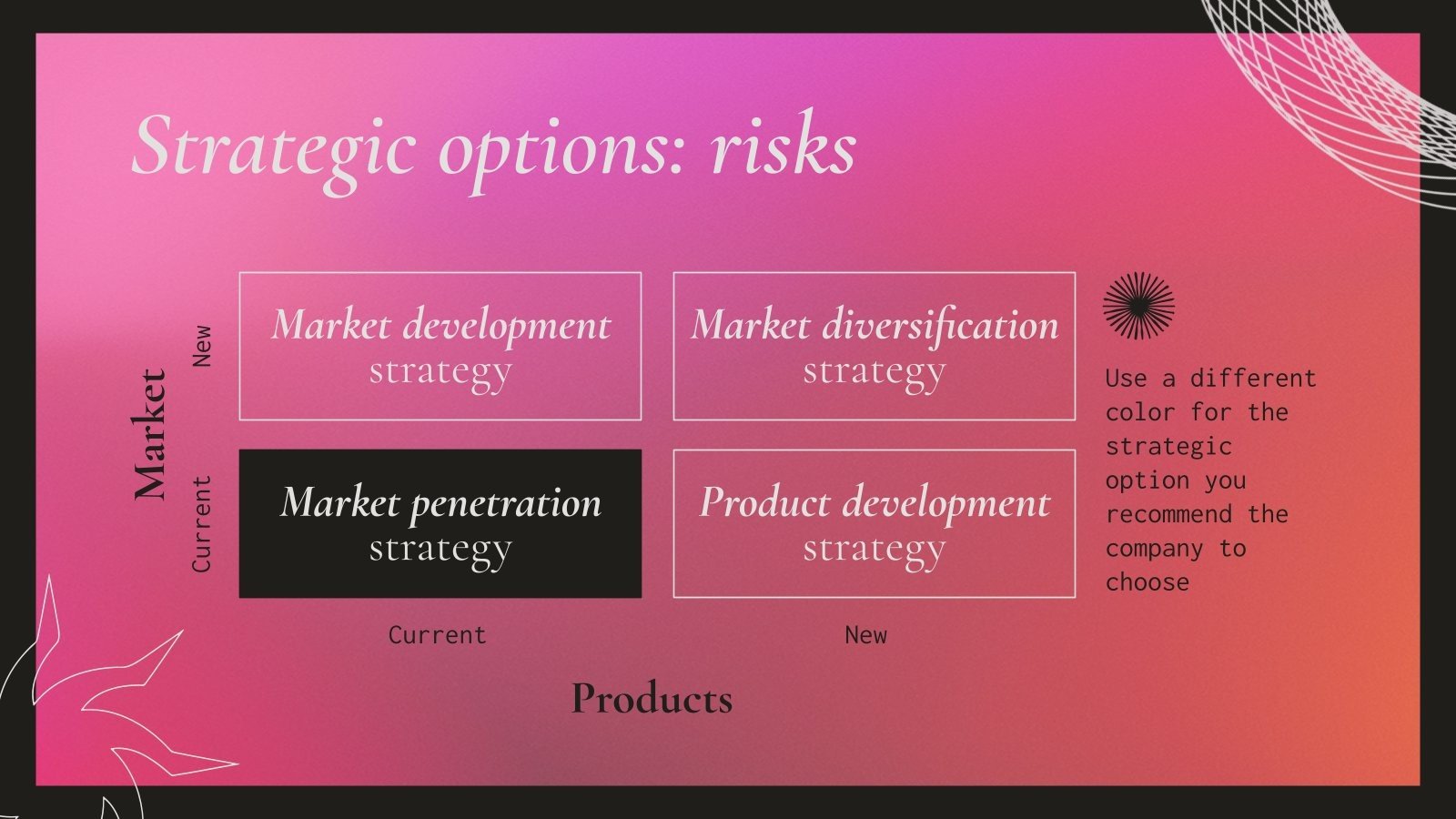 Museum Shop Consulting Presentation