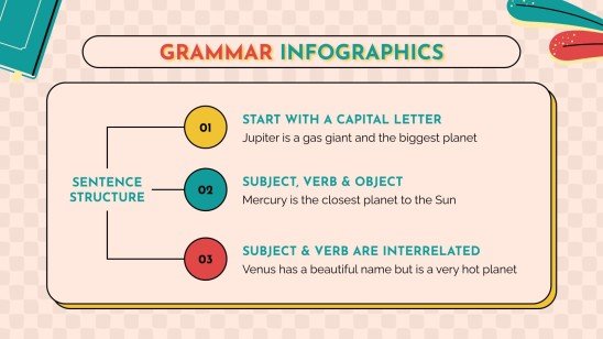 Language Arts for High School - 9th Grade: Grammar