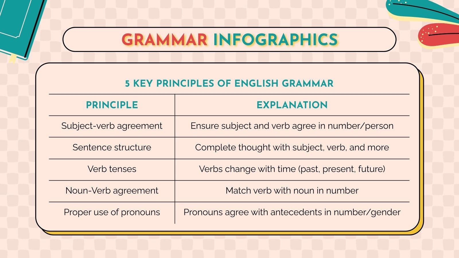 Language Arts for High School - 9th Grade: Grammar