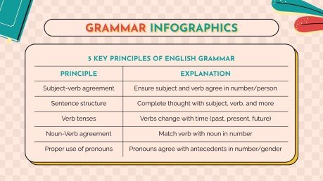 Language Arts for High School - 9th Grade: Grammar
