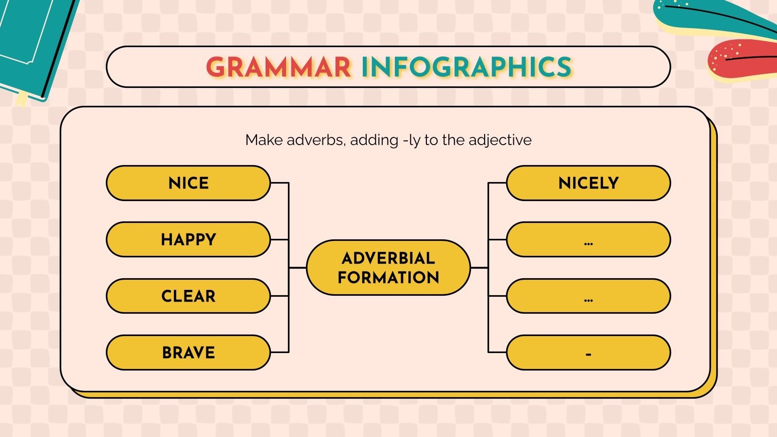 Language Arts for High School - 9th Grade: Grammar