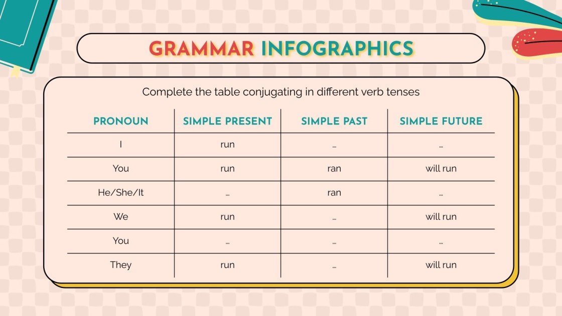 Language Arts for High School - 9th Grade: Grammar